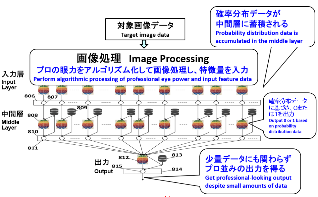新世代人工知能SDL（Self-discipline Learning） – SDL Model of next Generation AI